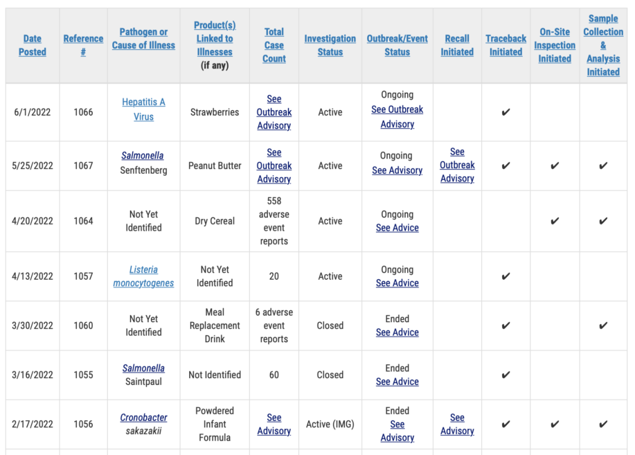Update on both FDA and FSIS Investigations | Food Poison Journal
