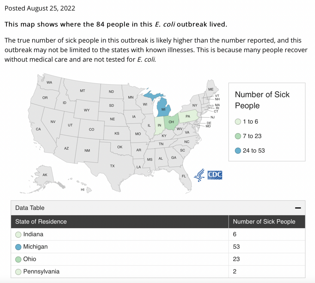 E. coli Outbreak spikes to 84 with 38 hospitalized and 8 with kidney ...