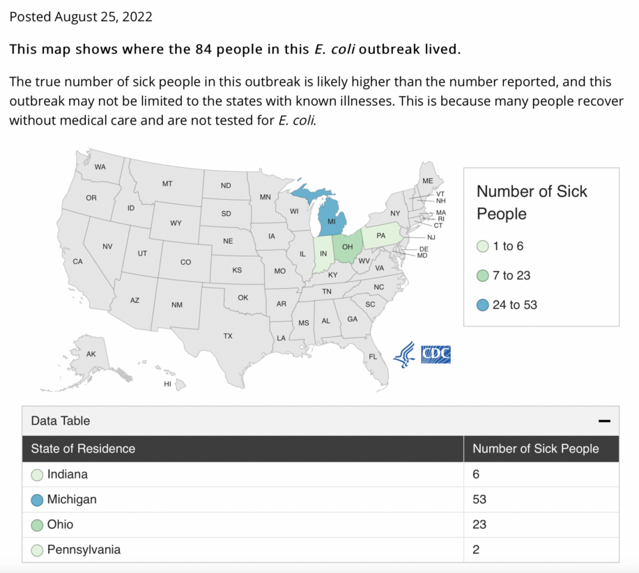E. coli Outbreak spikes to 84 with 38 hospitalized and 8 with kidney ...