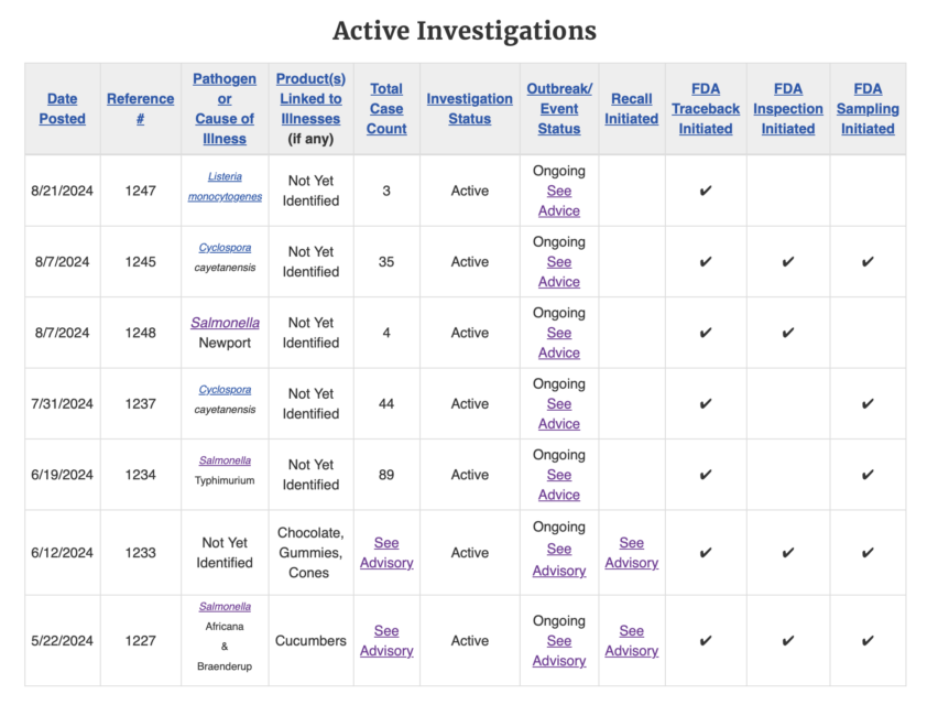 FDA weighs in on more Active Investigations | Food Poison Journal