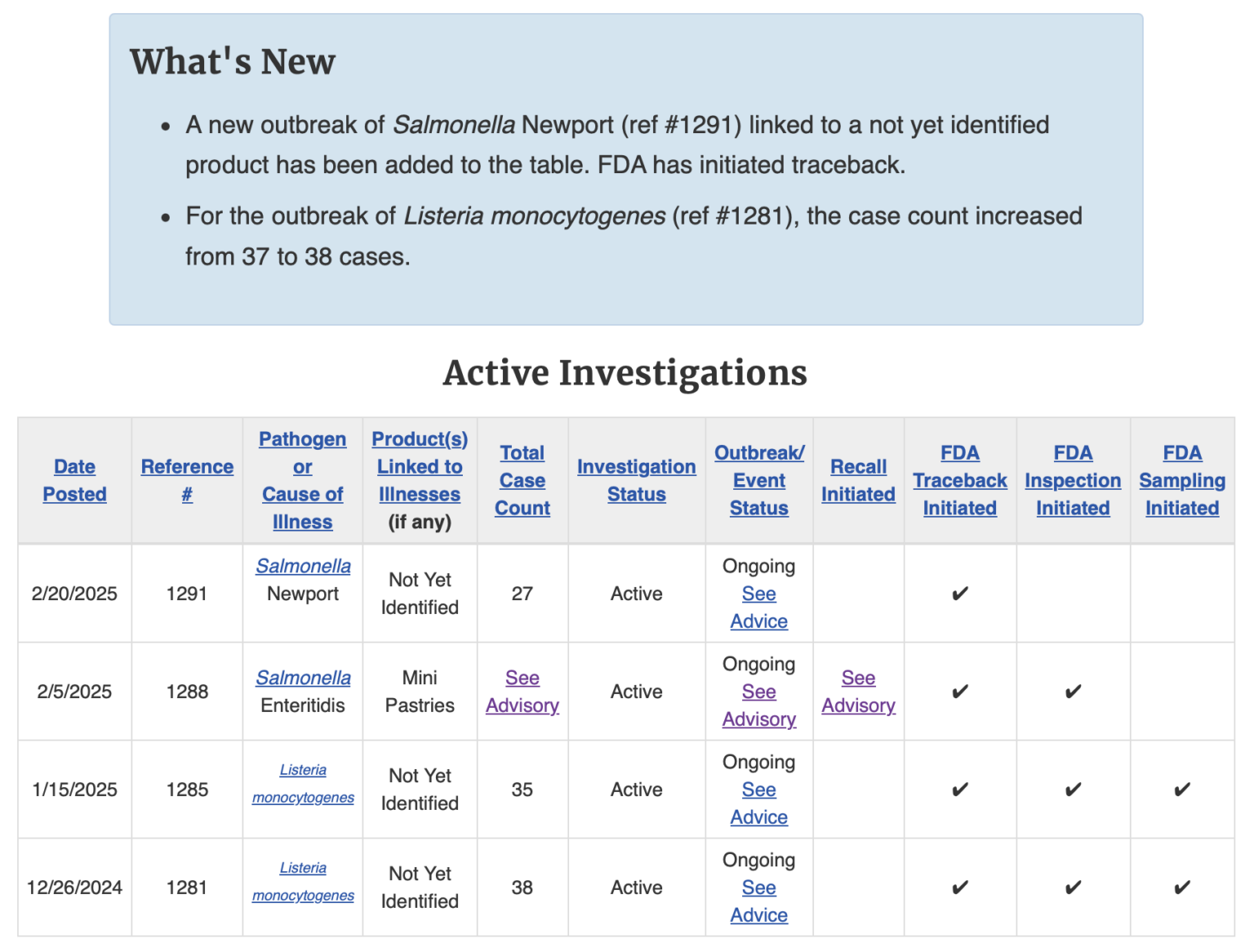 FDA reports on new Salmonella Outbreak | Food Poison Journal